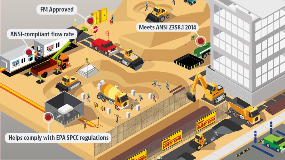 Construction Industry Safety Solutions | Eagle